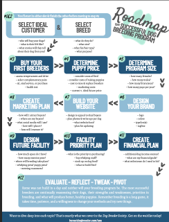 How to Start a Dog Breeding Business | Honest Dog Breeder